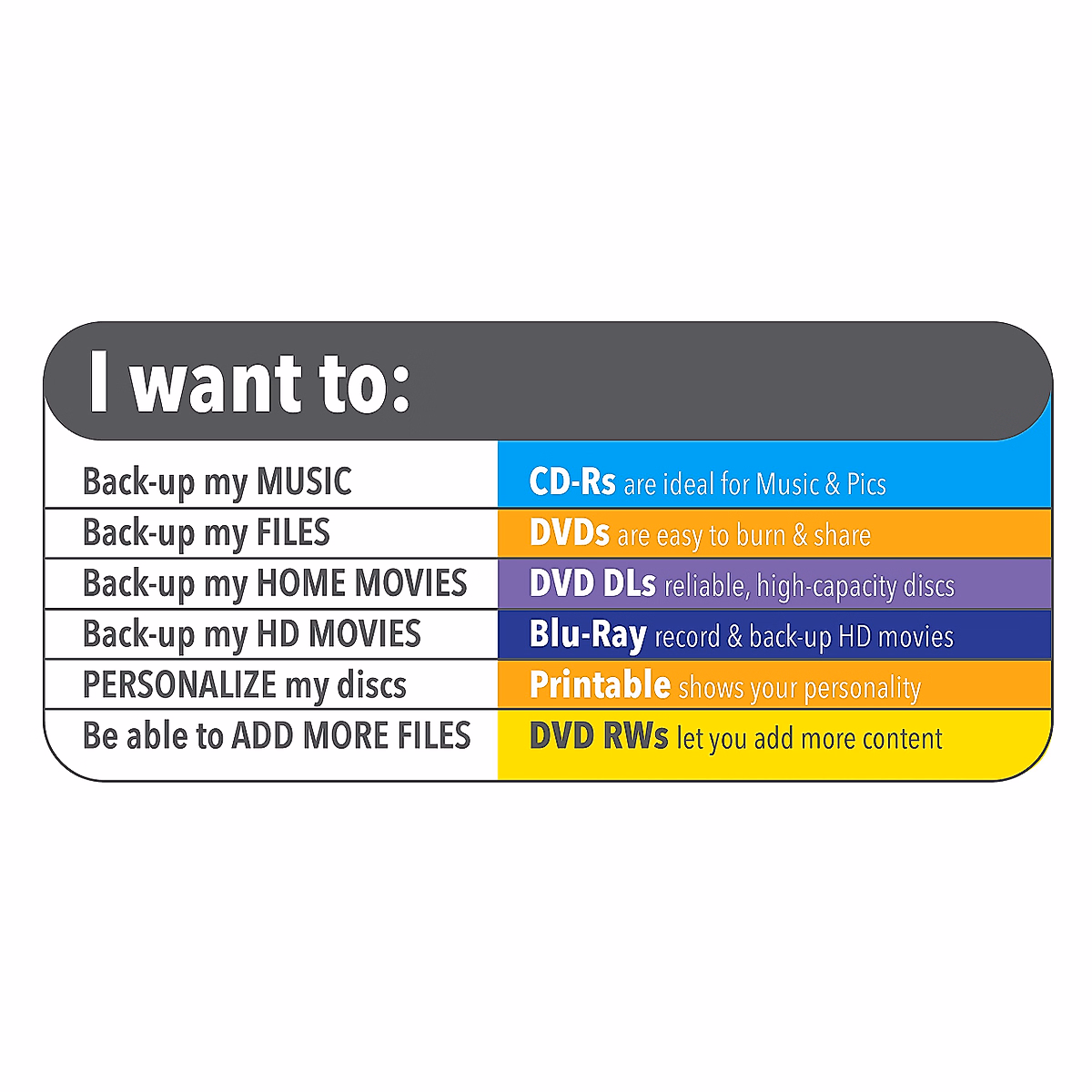 Verbatim 94795 Printable CD-R Discs, 700MB/80min, 52x, Spindle, White, 50/Pack