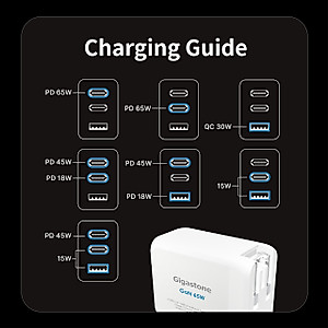 Gigastone 65W USB C Charger (2-Pack), GaN III Tech, PPS, Multiple Port, Foldable Plug, Full Speed Charging for MacBook Air/Pro, Dell XPS, iPad, iPhone, Galaxy