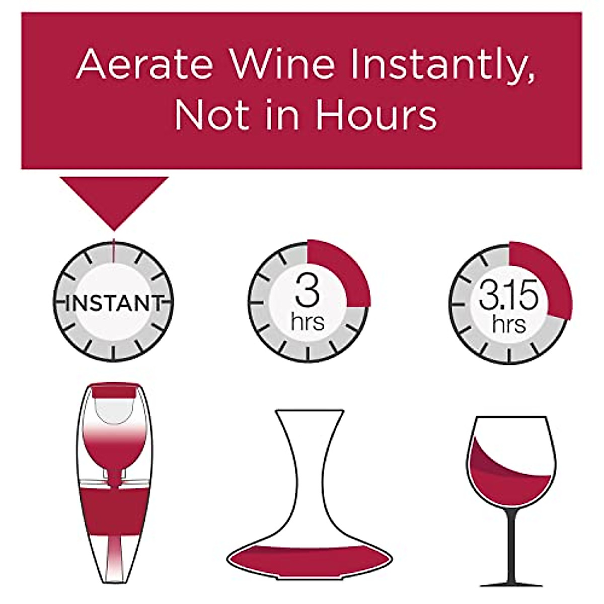 Vinturi Red Wine Aerator Pourer and Decanter Enhances Flavors with Smoother Finish, Includes No-Drip Base, Red