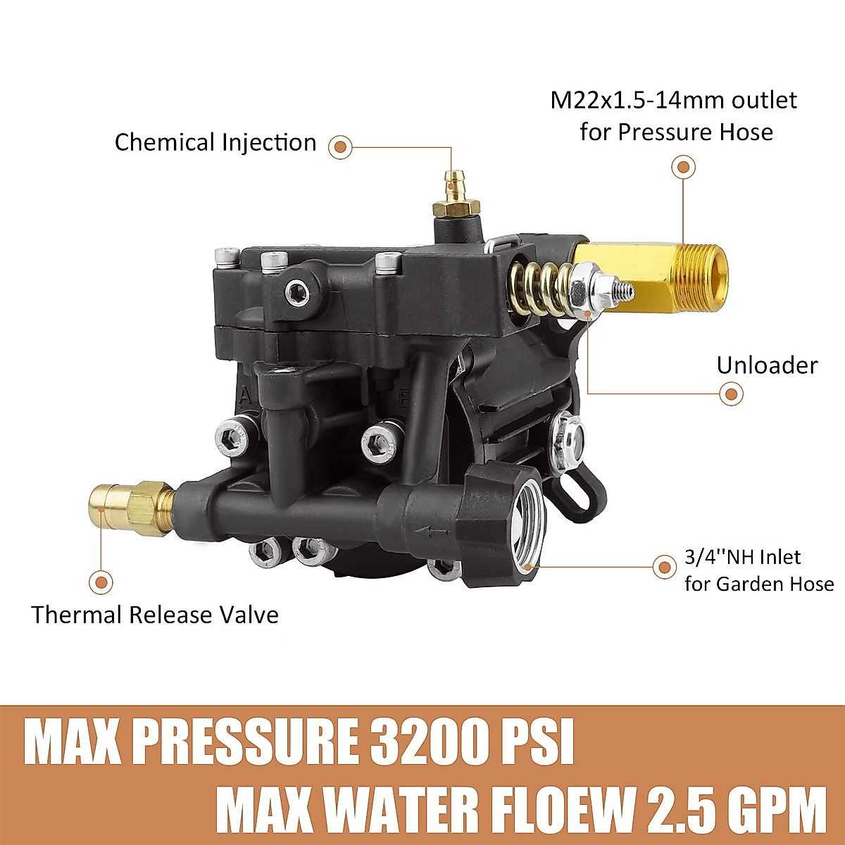 3/4'' Shaft Horizontal Pressure Washer Pump Max 3300 PSI @ 2.5 GPM & Power Washer Pump, Replacement Pump for Troy-Bilt, Karcher, Generac, Simpson, Honda, PowerStroke, Etc.