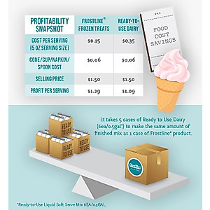 Frostline Vanilla Fat Free & Gluten Free Frozen Yogurt Mix | For use in Blender, Countertop Ice Cream Maker, Soft Serve Machine and More | Add Water, Dairy or Dairy Alternative | 6 lb Bag