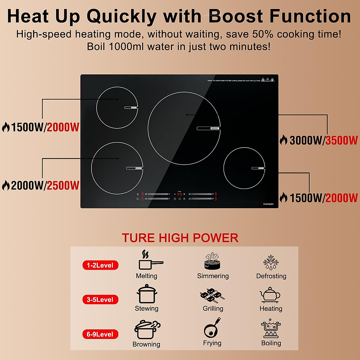 ECOTOUCH 4 Burner Induction Cooktop 30 inch with Booster,220-240v 7200W Built-in Glass Ceramic Electric Induction Burner,True High Power,Drop in Hot Plate 30" Induction Cooktop Hard Wire(No Plug)