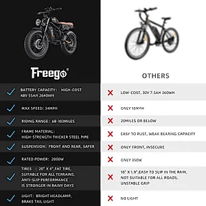 Freego Electric Bike for Adults, Dual Motor & Dual Battery, 2000W/48V/55Ah, 20"x4.0" Fat Tires Off Road Electric Bicycle with Removable Battery, 34MPH & 103 Miles Long Range E Bike UL Certified