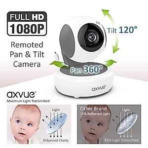 Baby Monitor Add-on Camera Model A1080PT