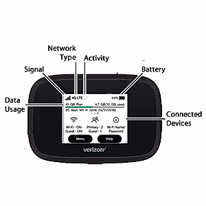 Verizon Wireless Jetpack 8800L 4G LTE GSM Unlocked dual band Worldwide Advanced Mobile Hotspot (No Sim Card Included)