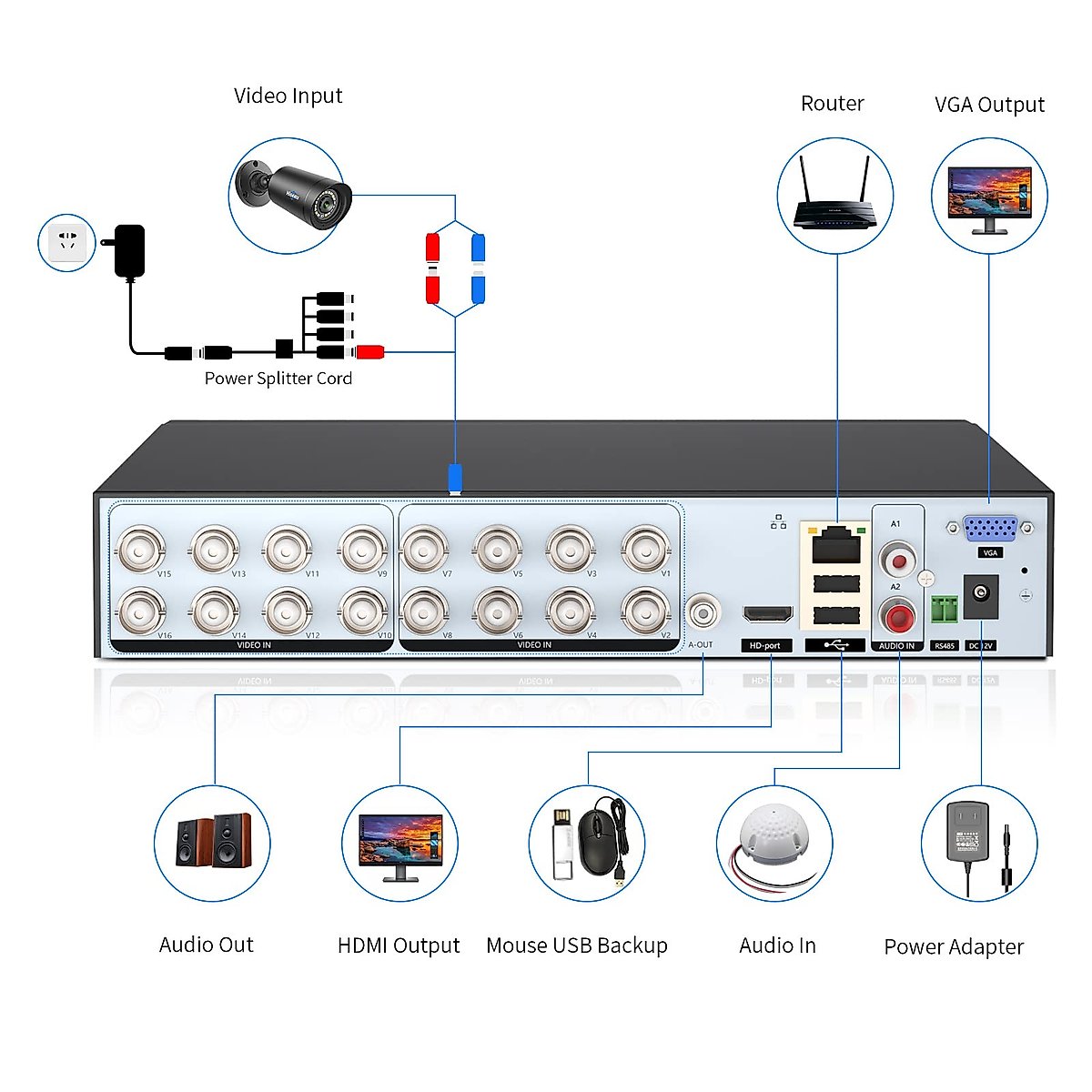 Hiseeu 16 Channel DVR, 5MP/1080P Digital Video Recorder, DVR for Security Camera, AHD/TVI/CVI/Analog/IPC 5 in 1 Hybrid Security DVR, Free Remote Access APP, Motion Alert (No Hard Drive)