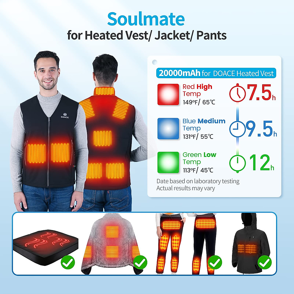 DOACE 12V/9V/5V 20000mAh Battery Pack for Heated Vest/Jacket/Pants, Power Bank Rechargeable, USB-C Portable Charger with 22.5W Power Delivery (Input & Output) for iPhone 14/13/ 12 Series, S10, Pixel 4