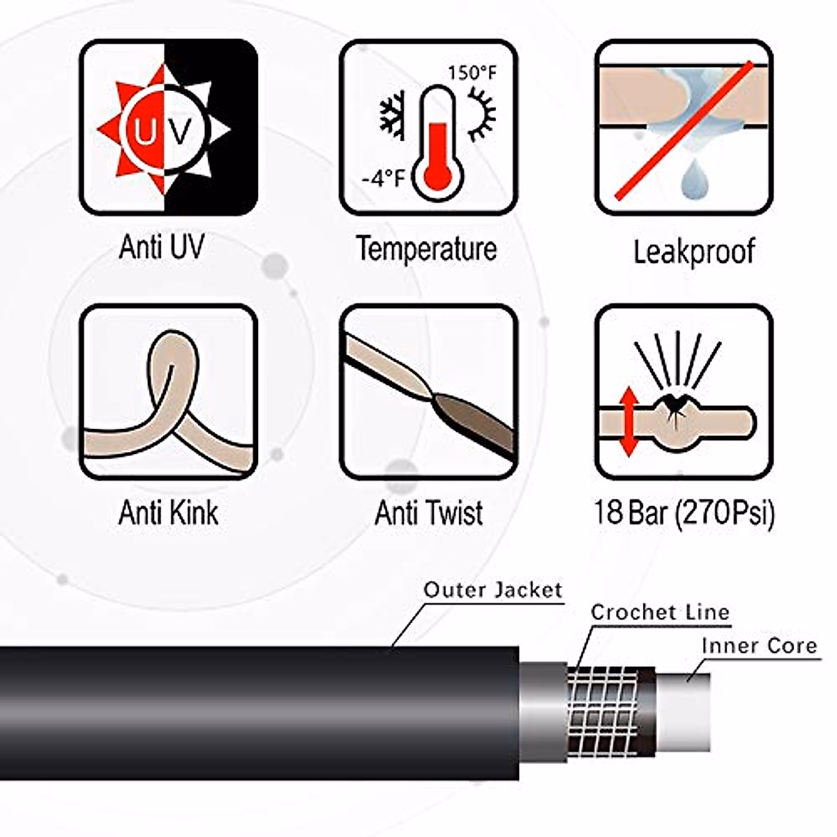 Worth Garden 5/8 in. x 3ft Short Hose - Durable PVC Non Kinking Heavy Duty Water Hose with Brass Hose Fittings - 12 Years Warranty - H055D01
