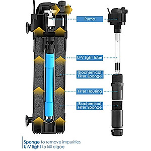 Kulife Fumak Aquarium Filter Fish Tank Filters U-V Filter Pump with Timer Turns Green Water to Clear, Dual Mode (Aeration/Rainfall) for 40-120 Gallon Aquariums, Flow Rate and Direction Adjustable