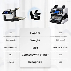 MUNBYN Money Counter Machine Mixed Denomination, Value Counting, Multi-Currency, UV/IR/MG/MT Counterfeit Detection, Ultra Compact and Lightweight