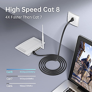 Cat 8 Ethernet Cable 25ft, 26AWG Nylon Braided 40Gbps 2000Mhz High Speed Heavy Duty Cat8 Internet LAN Patch Cord, RJ45 Flat Network Cord Shielded in Wall, Indoor&Outdoor for Modem, Router, Gaming, PC