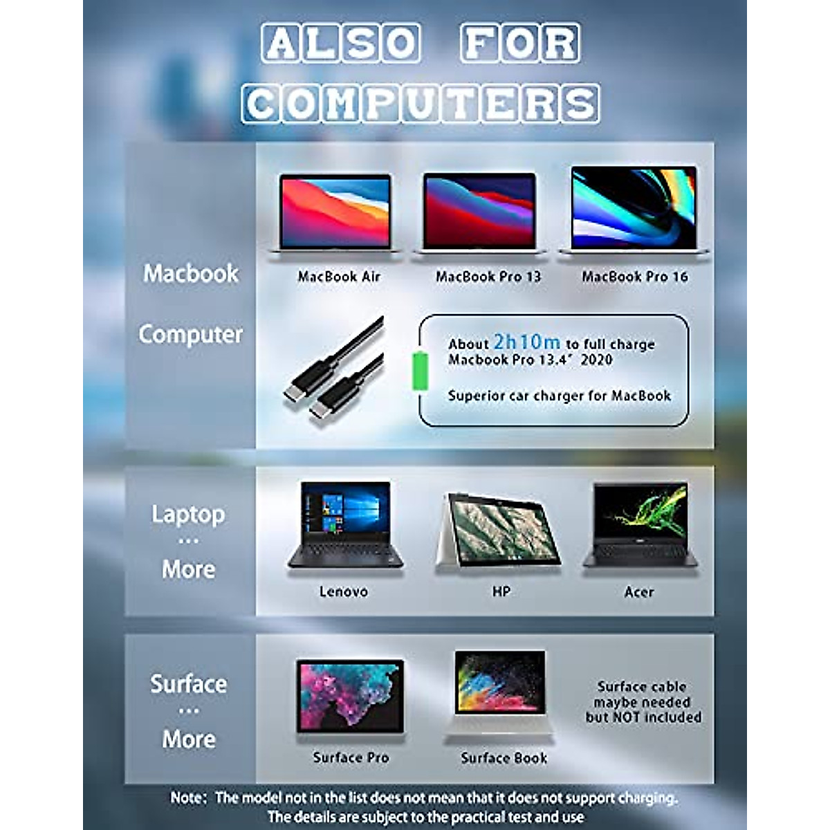 Car Charger USB C 83W, 65W Type C PD3.0 and 18W QC3.0 Dual Port Fast Car Charger Adapter for iPhone, Samsung Galaxy, iPad Pro, Pixel, MacBook, Surface Book 3 2 Laptop 4 3 Pro X 7(with 3A Cable)