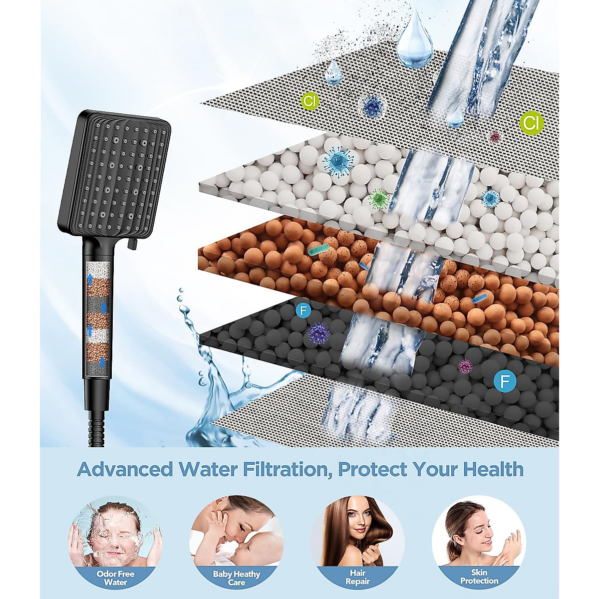 MakeFit Filtered Shower Head Black - 6 Modes High Pressure Handheld Shower Head with Filter Mineral Beads, Detachable Handheld Showerhead Set with Stainless Steel Hose and Shower Arm Bracket