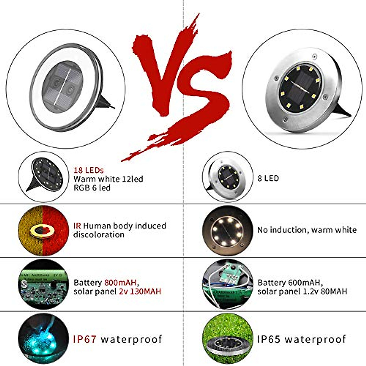 ionlyou 【4 Pack】 Smart Solar Lights Outdoor, 18 LED Multifunction Waterproof Lights,Solar Garden Lights,Solar Pathway Lights W/Sensor for Backyard,Lawn,Garden,Pathway