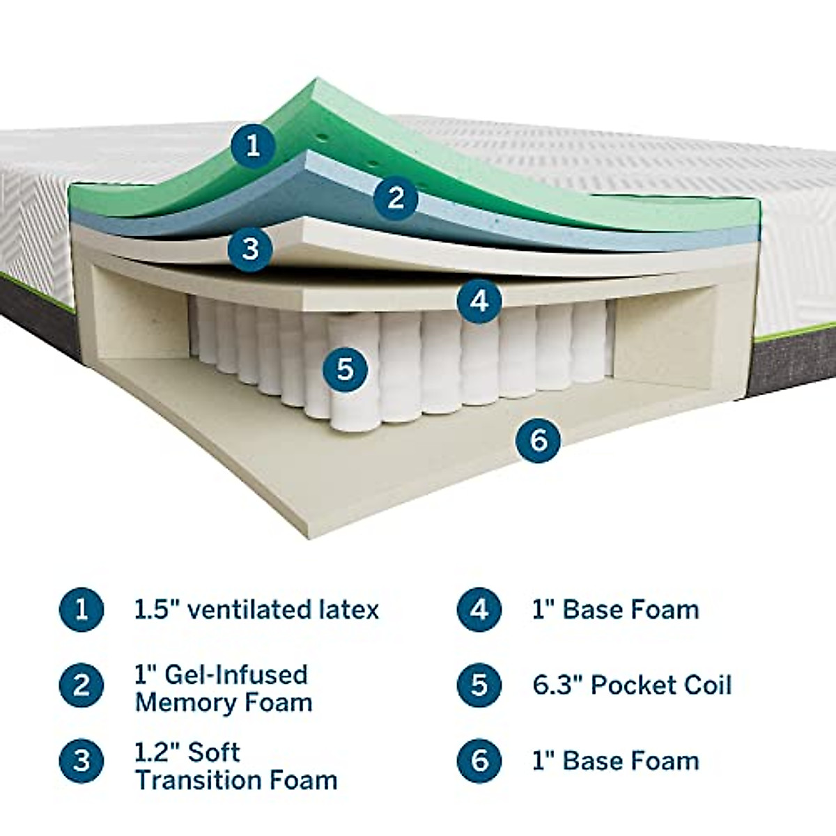 LUCID 12 Inch Latex Hybrid Mattress - Responsive Latex Foam and Encased Springs - Firm Feel - Motion Isolation - Edge Support - Gel Infused - Pressure Relief - Bed in a Box - Twin XL Size