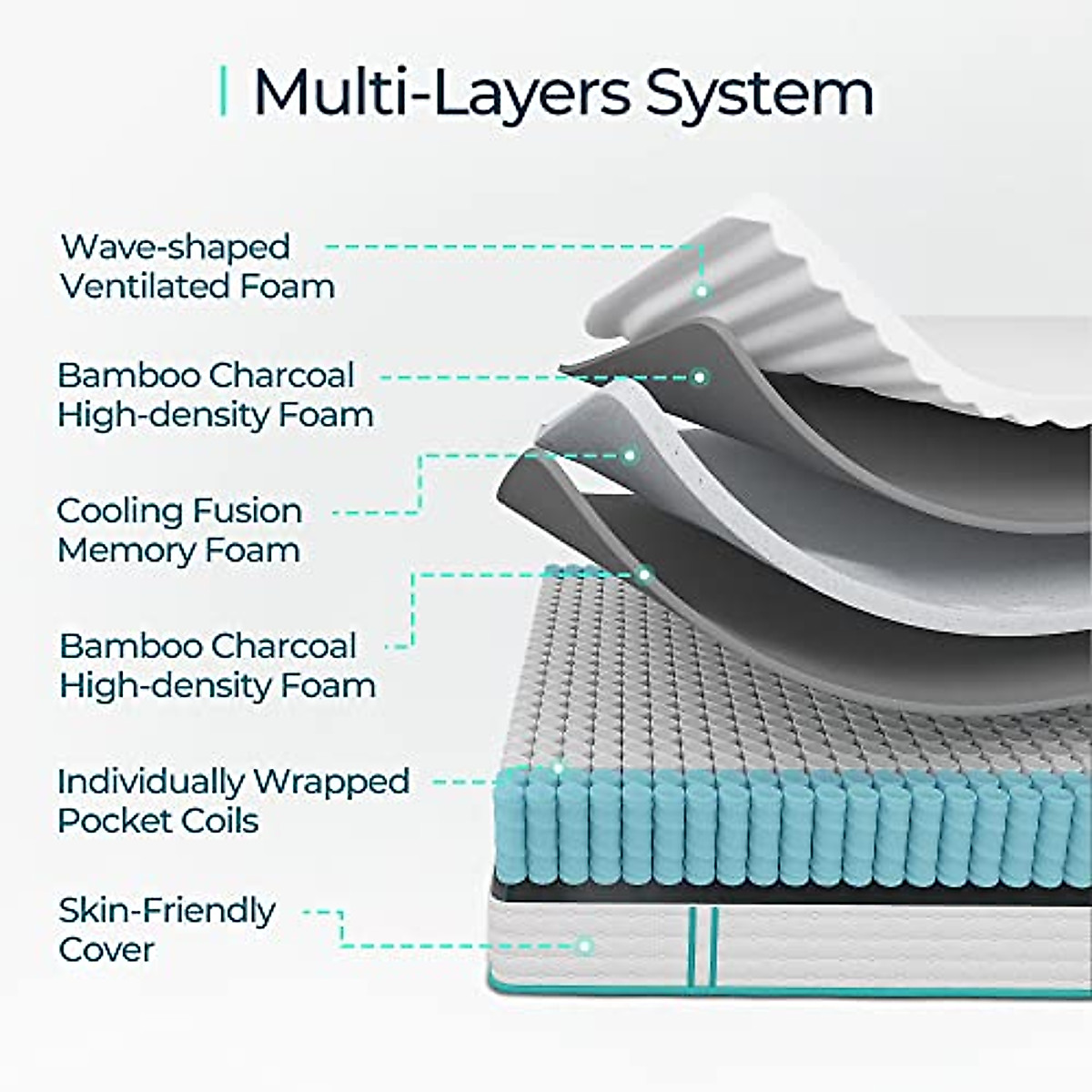 LINSY LIVING 12 Inches King Size Mattress, Hybrid Mattress King with Gel Infused Memory Foam and Innersprings, Motion Isolation, Pressure Relief, Mattress in A Box, Made in USA