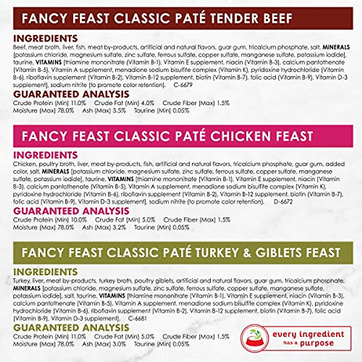 Purina Fancy Feast Grain Free Pate Wet Cat Food Variety Pack, Poultry & Beef Collection - (24) 3 oz. Cans