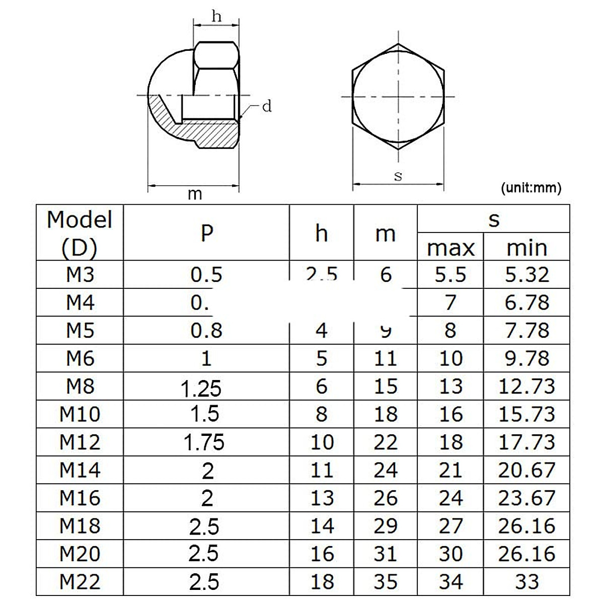 Dome Cap Nuts,Acorn Thread Hex Cap, 1/2/5/10pc M3 M4 M5 M6 M8 M10 M12 M14 M16 304 A2 Stainless Steel Hex Hexagon Short Low Thin Cap Acorn Nut Cover Blind Nut DIN917-M16(1pcs) ( Size : M3(10pcs) )