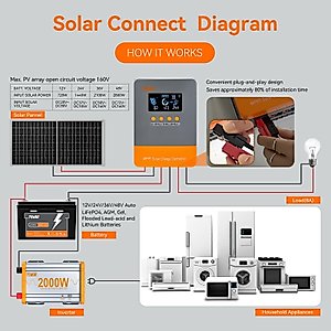 PowMr MPPT 60a Solar Charge Controller 12V 24V 36V 48V Max 2080W 150 Input MPPT Charger w/LCD