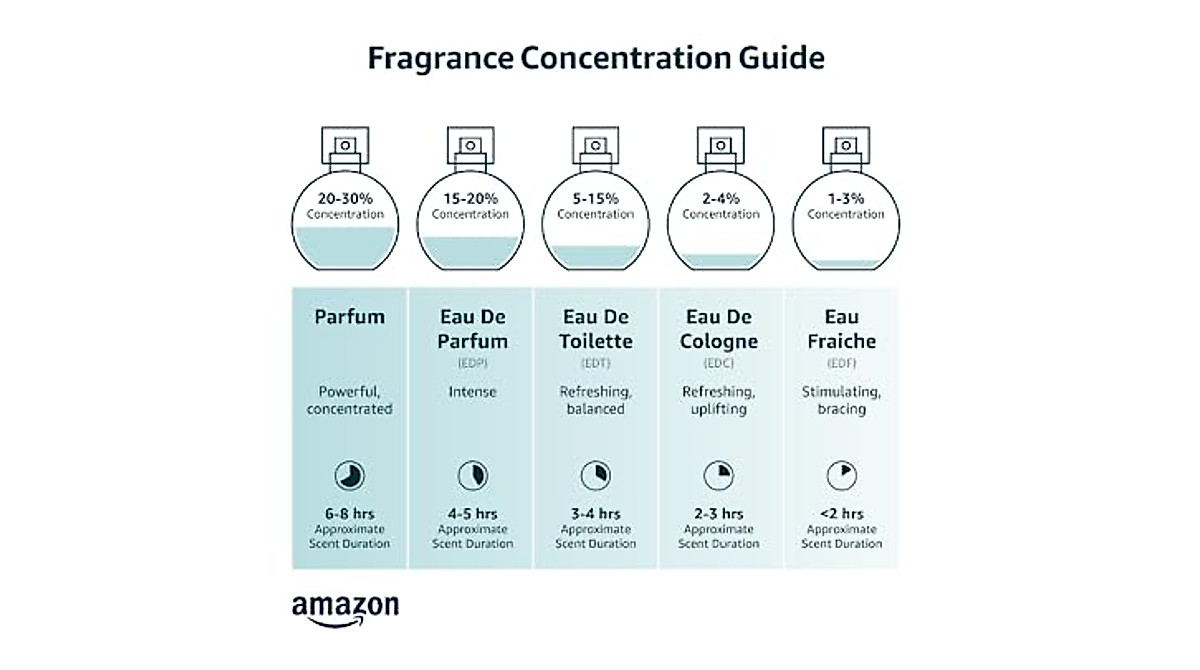 Dionel Secret Love Perfume Oil - Romantic Rose Essence