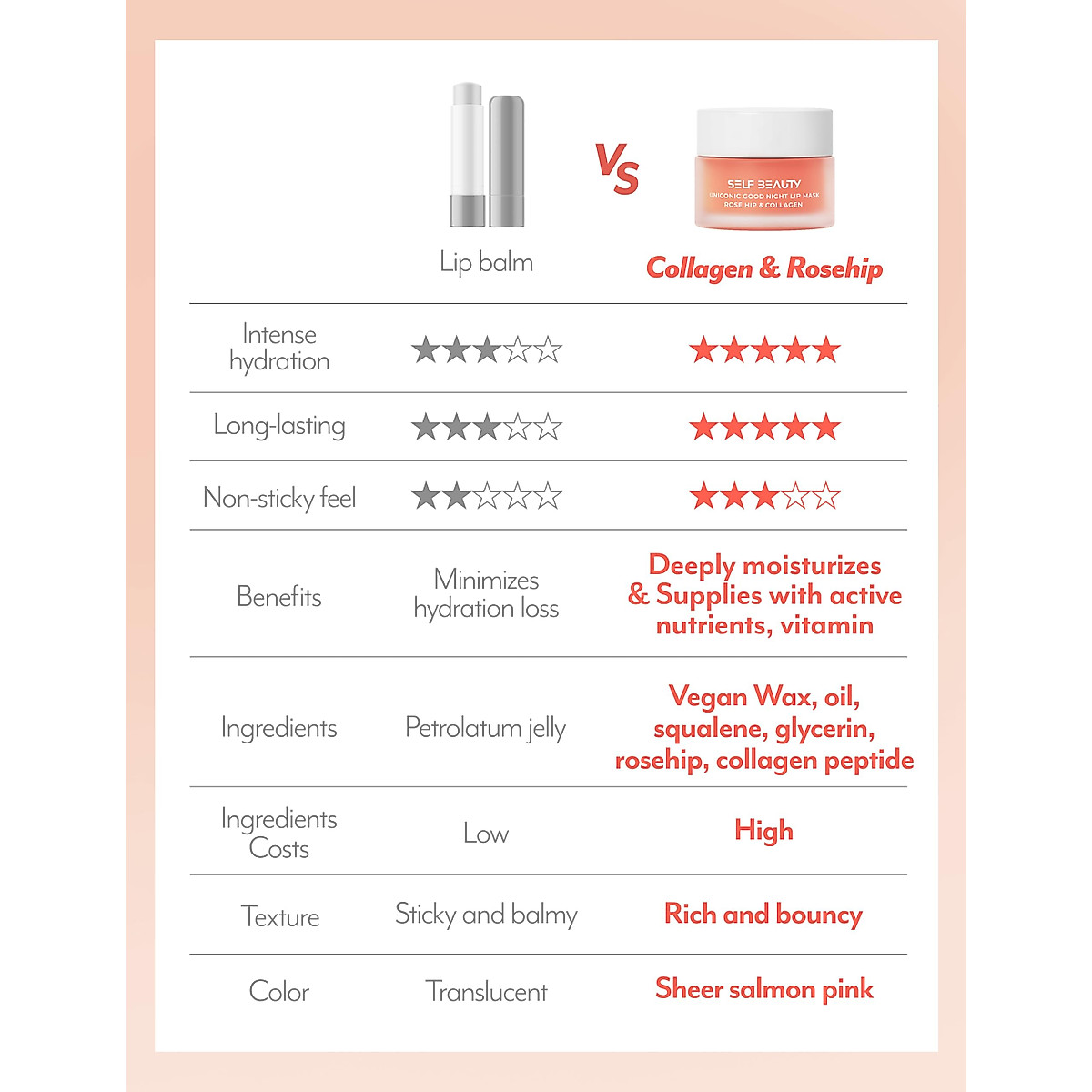 SelfBeauty Lip Mask - Rosehip & Collagen, Vegan Lip Balm, Lip Moisturizer, Overnight Hydrating Lip Treatment with Collagen Peptide, Lip Scrub Exfoliator Intensive Lip Repair, 0.51fl.oz