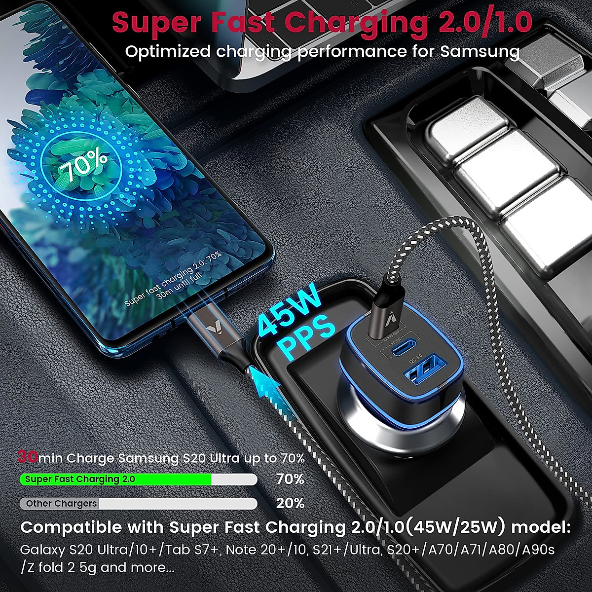 115W USB C Car Charger, VELOGK 3-Port [PPS&PD&QC3.0] 65W 45W 30W Super Fast Type C Car Charger Adapter for iPhone 15 Pro Max Samsung S24 S23 S22 Ultra Note 20, iPad, Macbook/Dell,with 100W USB C Cable