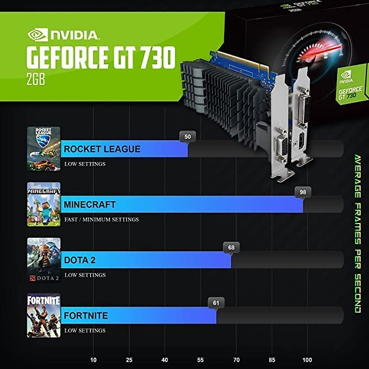 Dell Gaming PC Tower, Intel i5, 16GB RAM, 128GB SSD 500GB HDD, Windows 10, Nvidia GT 730 2GB, New RGB Gaming 4-in-1 Bundle (Renewed)