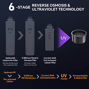 [3 Packs] Stokk RT1-MF Filter, Replacement for T1 / T1 Lite / E1 Countertop Reverse Osmosis Water Filter, 3-6 Month Lifetime