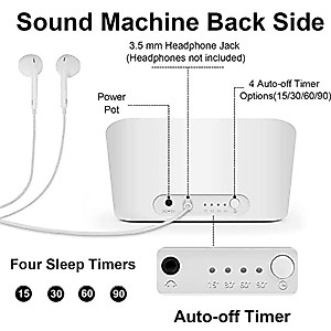 White Noise Machine 38 Sounds Baby Sound Machine for Sleeping Built in Dual Speaker with USB Charger Timer Memory Sound Therapy for Adults Home Office