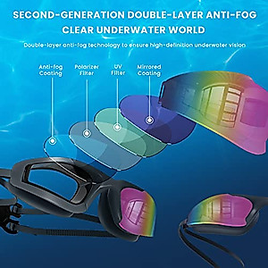 Nabevin Unisex-Adult Swim Goggles Full Protection Vanquisher 2.0 Polarized Anti-fog Anti-ultraviolet