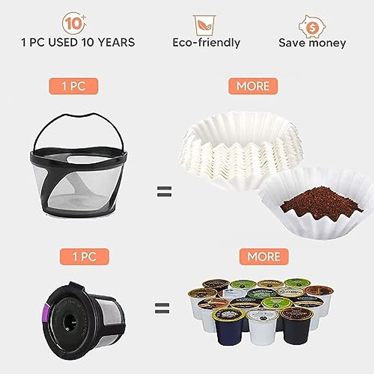 2 Reusable Coffee Ground Basket Style Coffee Filter for KeurigKDuo Essentials and KDuo Brewers Machine,2 Refillable K Cups Pod Capsule for KeurigKDuo+1 Spoon+1 Brush,2 Ways to Brew