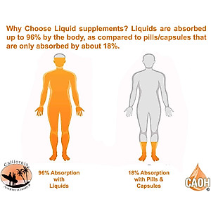 Liquid Coral Calcium Complex and Cofactors 32 oz from CAOH