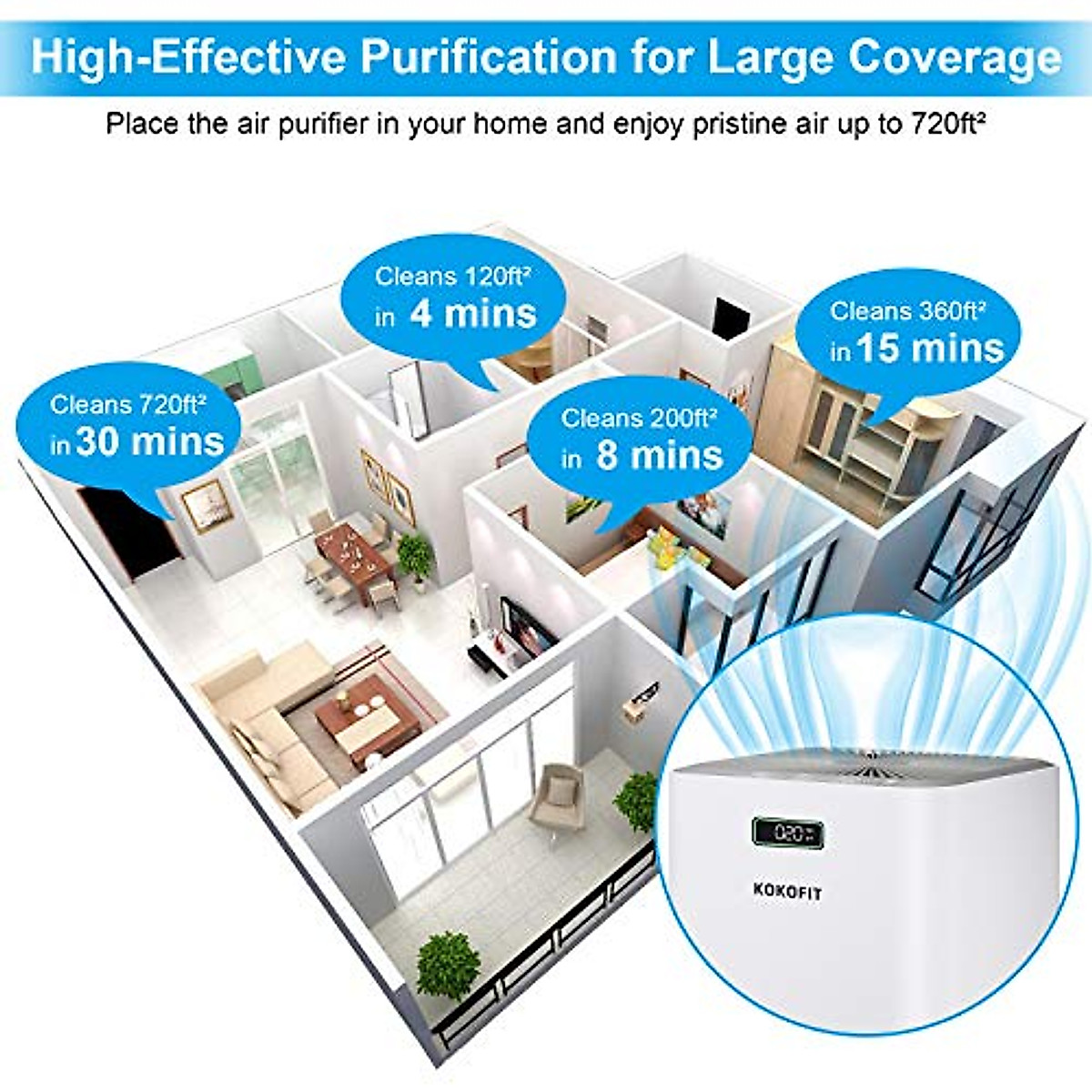 Kokofit Air Purifiers for Home, H13 True HEPA Filter, Allergies Pets Hair Dust Odor Smoke Mold Pollen, 26dB Smart Silent Sleep Mode, White