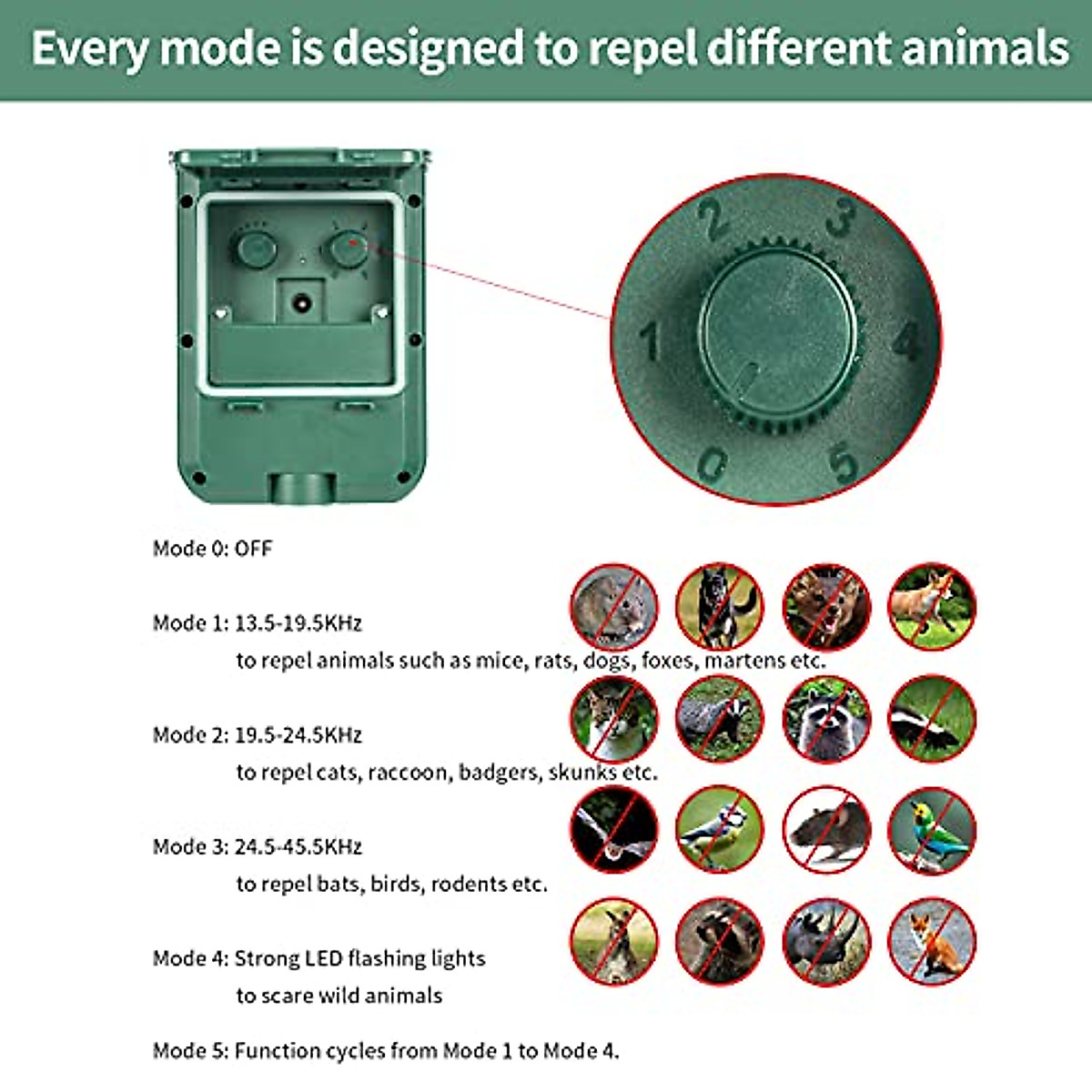 MAGIC CAT Solar Animal Repellent, Ultrasonic Outdoor Animal Repeller with Motion Sensor & Flashing Light, Waterproof Garden Yard Farm Repellent for Cat, Dog, Raccoon, Skunk, Squirrel, Deer, Rabbit