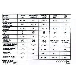 #18 x 325 ft. White Twisted Polypropylene Mason Twine (4 Pack), Rot Proof, Resists Oil, Gasoline & Most Chemicals, Great for Contractors, Masonry, Carpentry, Construction and Home Use