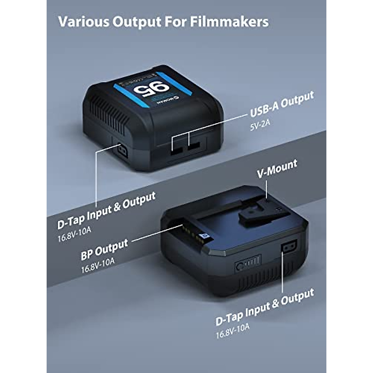 Moman V Mount Battery, Power 95 Mini V Lock Batterys 95Wh 6450mAh 14.8V with 2×D-TAP/USB-A/BP Output, Small Portable for Sony Canon Camera BMPCC Camcorder DSLR Monitor LED, V-Mount-Dtap-Mini-Battery