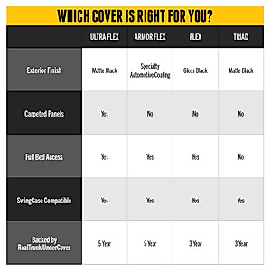 UnderCover Flex Hard Folding Truck Bed Tonneau Cover | FX21032 | Fits 2022 - 2023 Ford Maverick 4' 6" Bed (54.4")