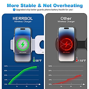 HERRBOL 3 in 1 Wireless Charger, Dual Magnetic Wireless Charger for iPhone 14/13/12 Series and Apple Watch, Pocket Travel Charger for iPhone Watch and Airpods 3/2/Pro (with Storage Case)
