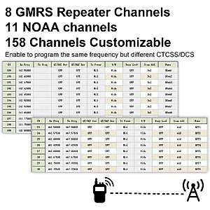 (2nd Gen)TIDRADIO TD-H8 GMRS Radio Handheld with Bluetooth Programming, GMRS Repeater Capable, NOAA, 5 Watt Long Range Two Way Radios Walkie Talkies with 771 GMRS Antenna, 2500mAh Rechargeable Battery