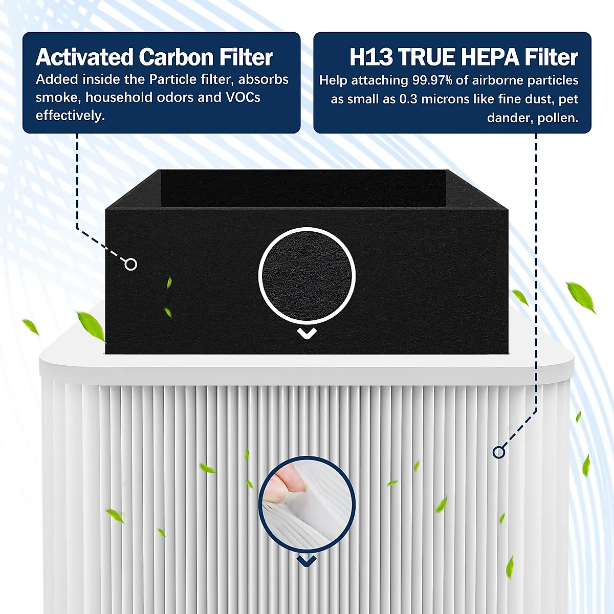 Lantiny 211+ Replacement Filter Compatible with Blueair Blue Pure 211+ Air Cleaner Purifier，Particle and Activated Carbon Replacement Filter，2 Pack