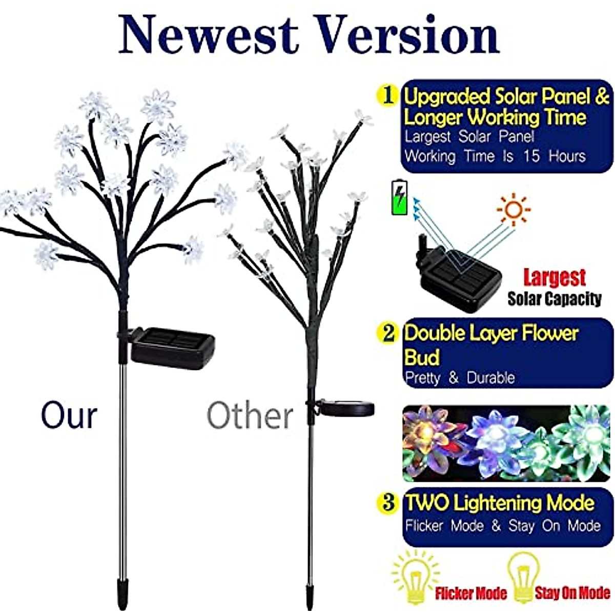 TONULAX Solar Garden Lights - Newest Solar Powered Landscape Tree Lights with Larger Solar Capacity, Solar Decorative Lights Outdoor for Pathway, Patio, Front Yard Decoration(2 Pack)