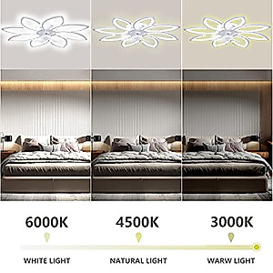 Pitosar 35.43" Modern Ceiling Fans with Lights with Remote APP Control, Adjustable Brightness LED Flush Mount Ceiling Lights for Living Room, Bedroom, White