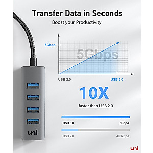 uni USB Hub 4-Port USB Splitter 4FT, High-Speed Portable Aluminum USB 3.0 Hub Compatible with PC, Laptops, Mouse, Keyboard, Flash Drive, Mobile HDD, Car, and More.