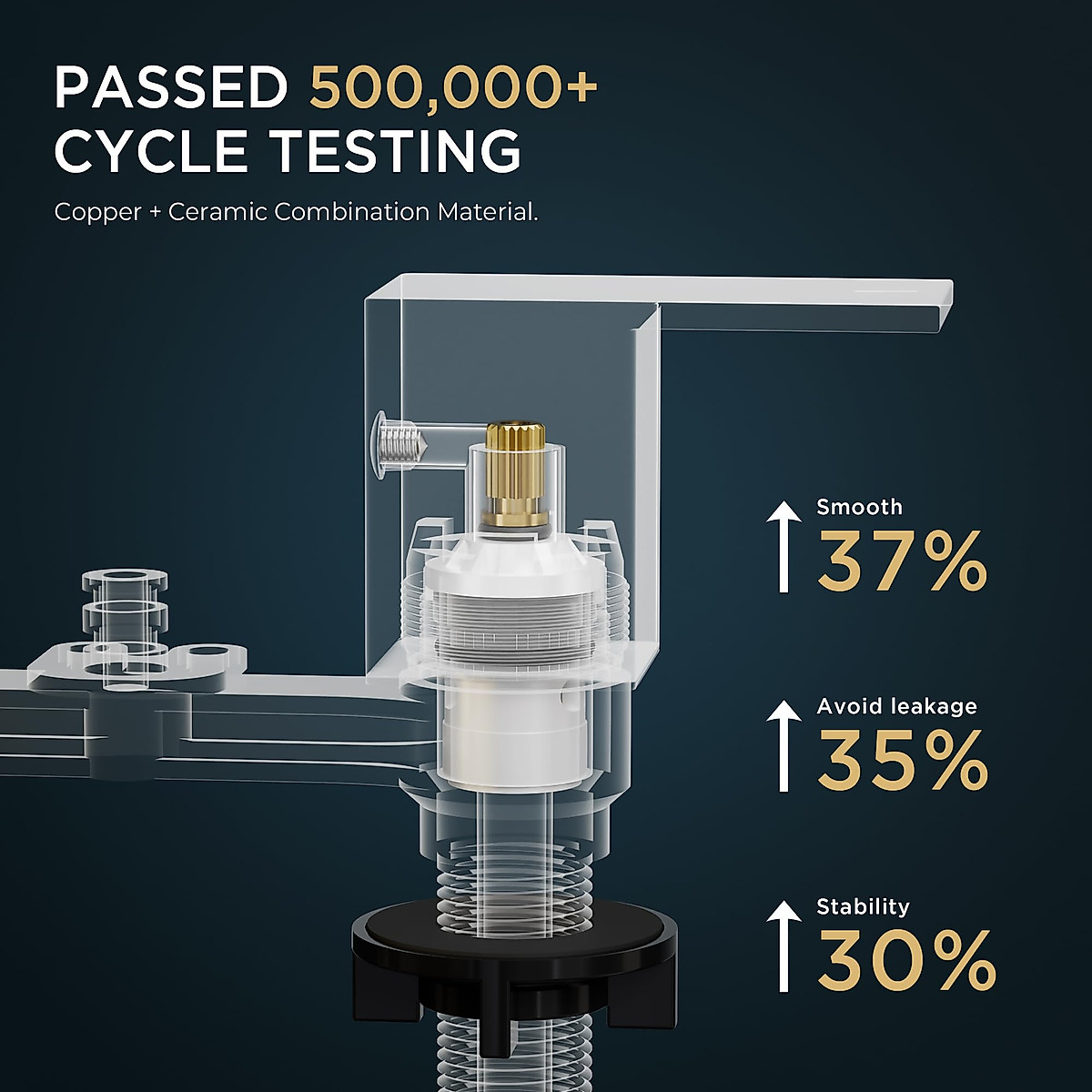 FORIOUS Square Waterfall Black Bathroom Faucets 3 Hole or 2 Hole, Centerset Bathroom Sink Faucet 4 Inch with Metal Pop Up Drain and Hose, Matte Black Faucet for Bathroom Sink Vanity RV 2 Handle