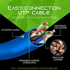 GearIT 20-Pack, Cat5e Ethernet Patch Cable 3 Feet - Snagless RJ45 Computer LAN Network Cord, Blue