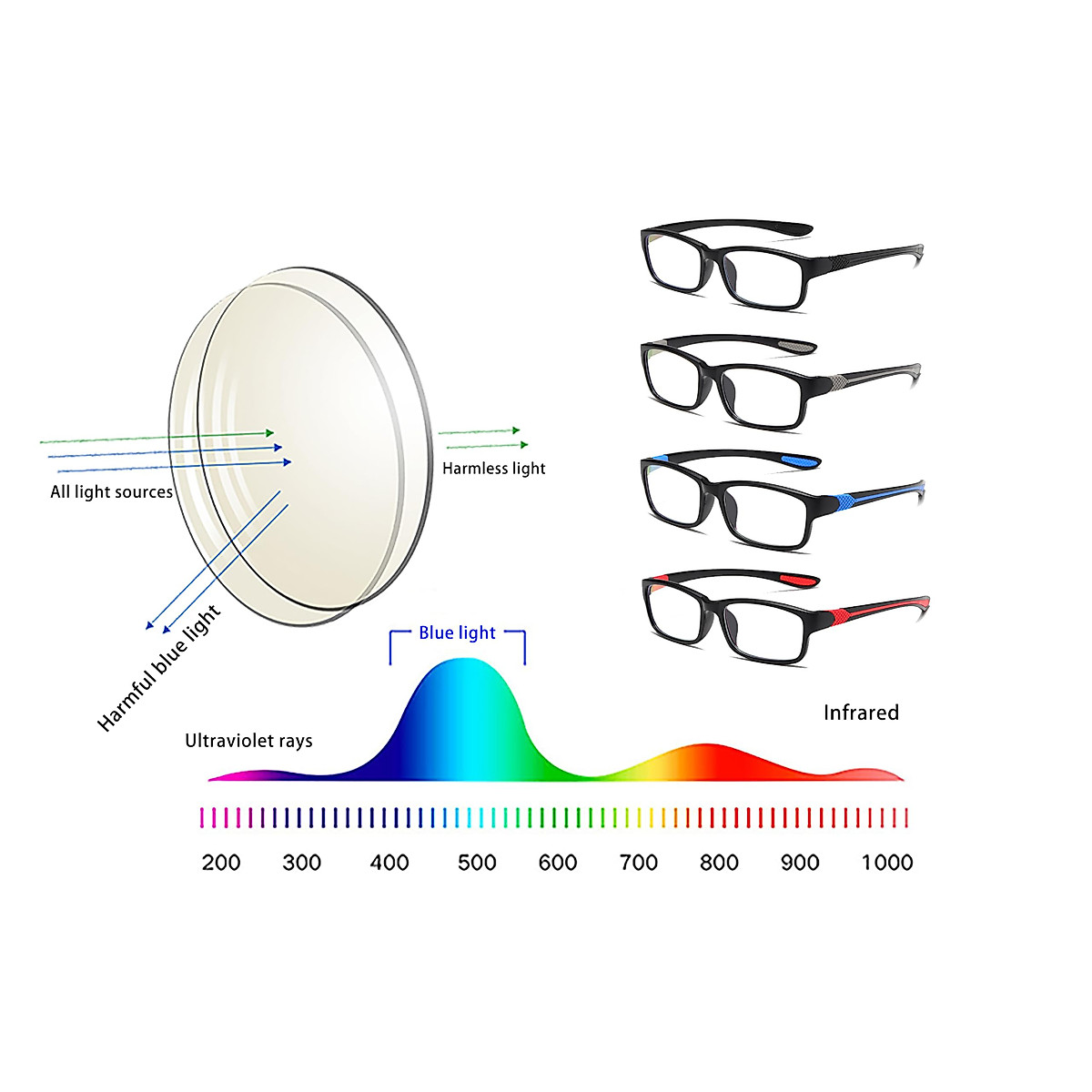 JOON-joon Reading Glasses Men 4 Pairs Ultra Light TR90 Sports Style Blue Light Blocking Readers+3.0