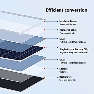 Ayotu Weatherproof Solar Panel for Ring Video Doorbell 2nd Gen 2020 Release, 5V/3.5W(Max) Output Power Adapter Continuous Charging with 3.8M/12ft Charge Cable(NOT Include Doorbell), Black