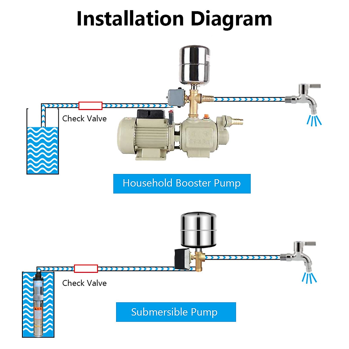 FTVOGUE 40-60PSI 110V-230V Water Pump Pressure Control Switch Adjustable Double Spring Pole