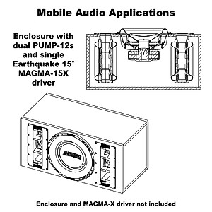 EARTHQUAKE Sound PUMP-12 Dual 12-Inch Horn Loaded Passive Bass Radiator Module for Home and Car Subwoofer Enclosures