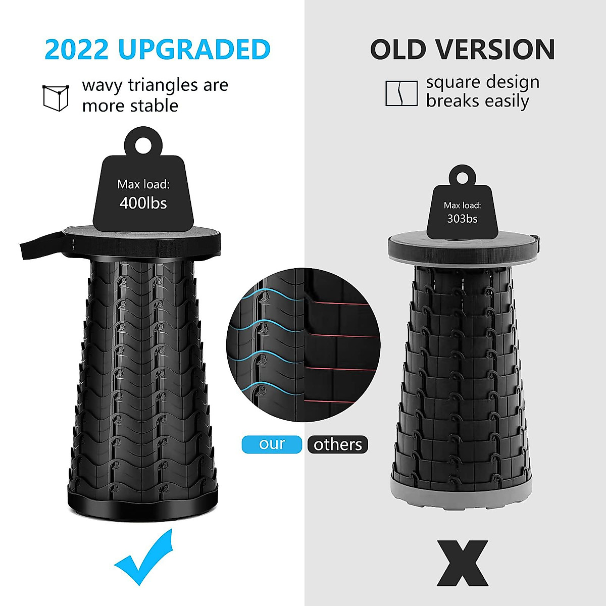 Upgraded Portable Collapsible Telescopic Stool, Sturdy Foldable Stool with Load Capacity of 400lbs, Retractable Camping Stool for Hiking, Fishing Tours BBQ Parties Indoor & Outdoor Activities(Black)